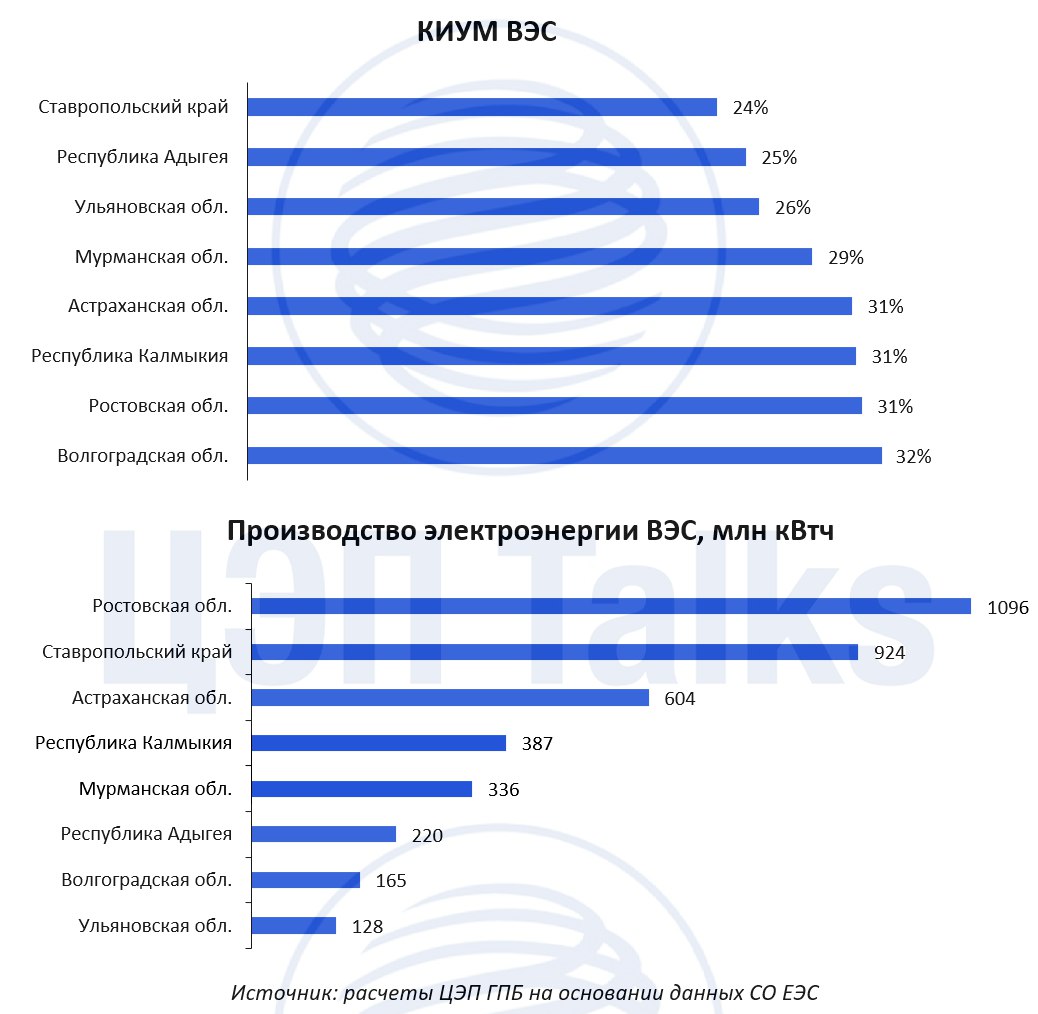 Telegram-канал "ЦЭП Talks" — @ceptalks — TGStat