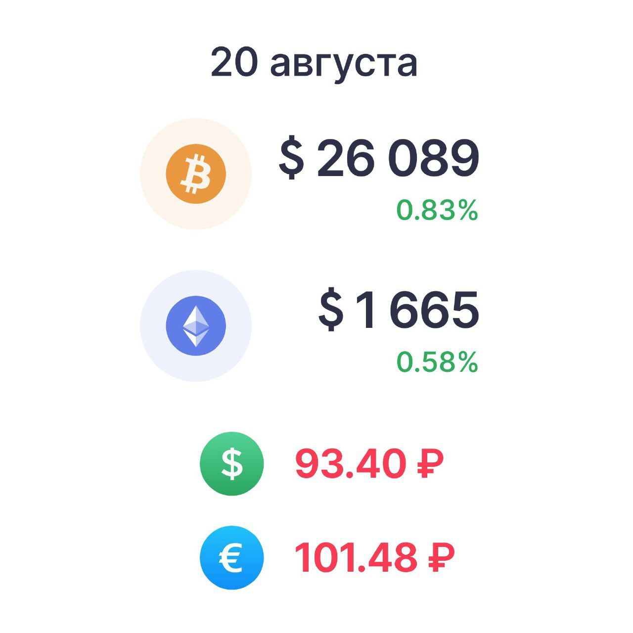 Telegram channel "Crypto Revolution" — @revilcr — TGStat